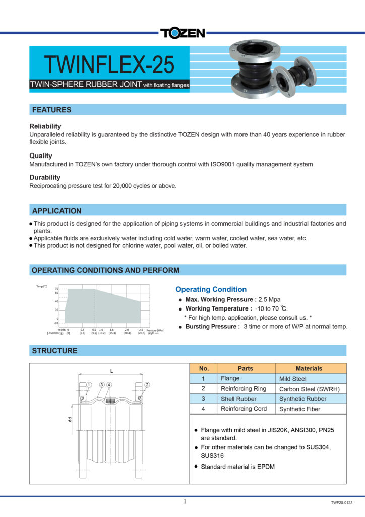 แค็ตตาล็อก & แผ่นพับสินค้าโตเซน - Tozen Industrial Co.,Ltd.